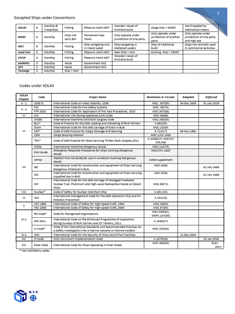 Codes Under Solas 260129 191605 | PDF | Ships | Water Transport