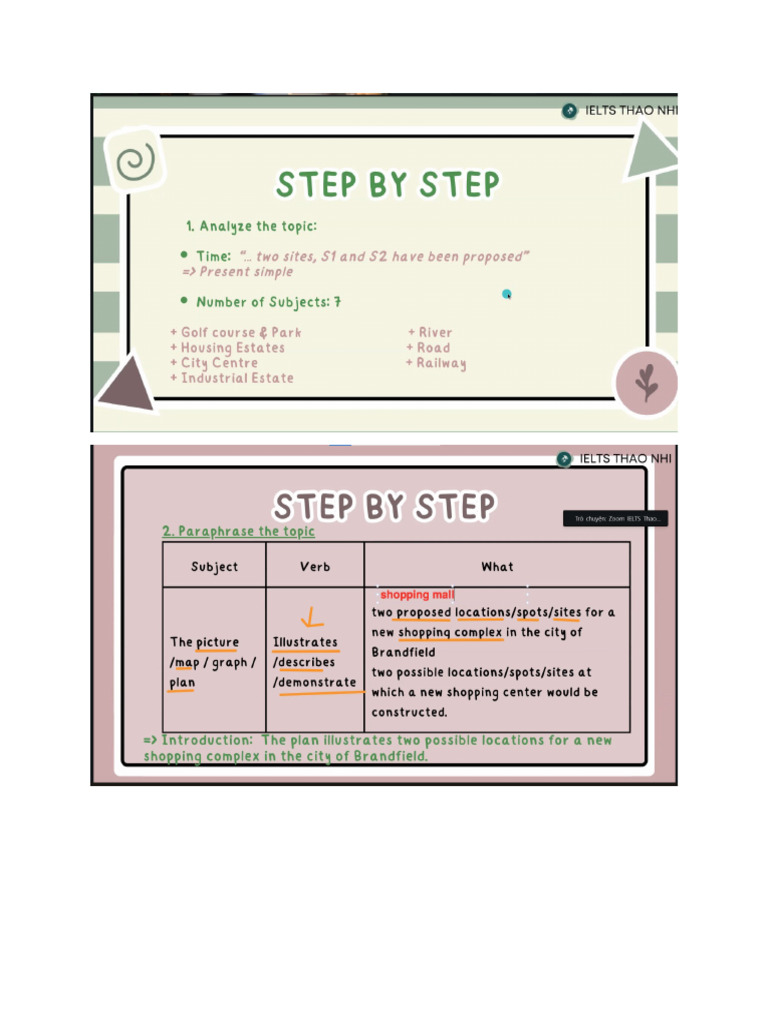 Doc MAP | PDF