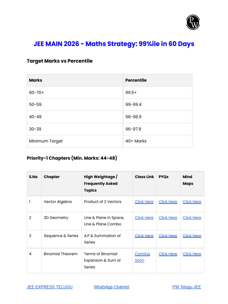 JEE MAIN 2026 - Maths Strategy - Mind Maps - PYQs - Classes - 99-Ile ...