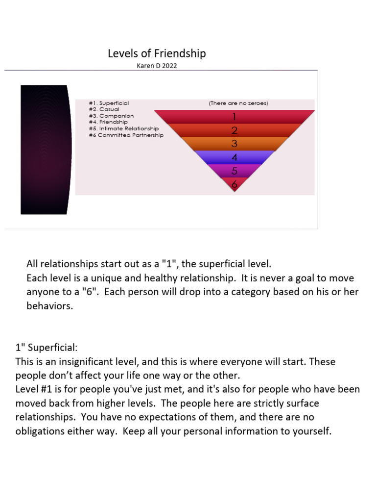 Levels of Friendship | PDF | Friendship | Psychology