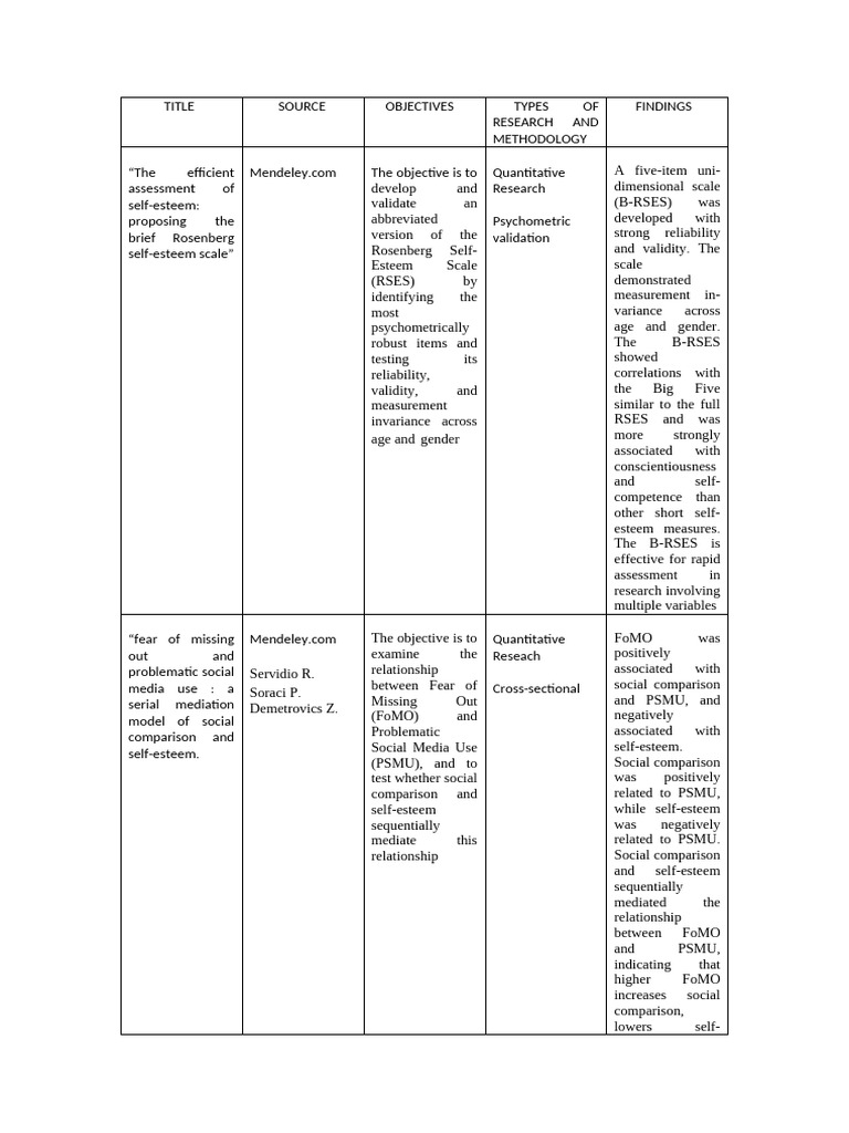 RRL Matrix DV Keian (4) | PDF | Self Esteem | Psychometrics