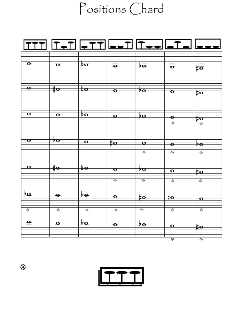 Trumpet Positions Chart | PDF