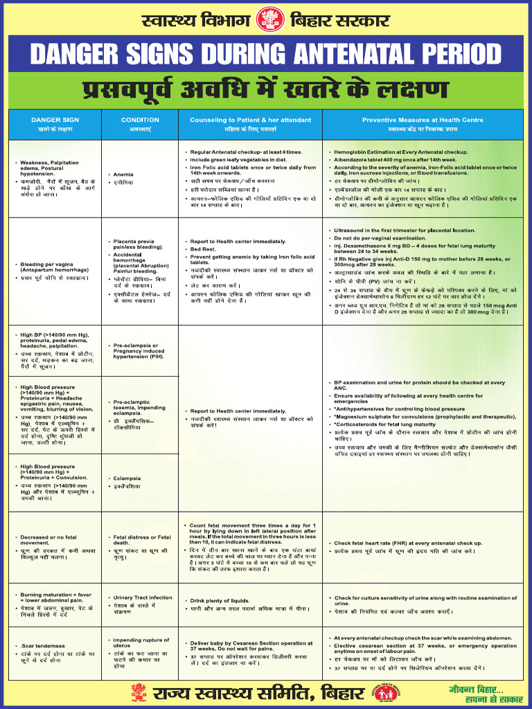 HRP Condition | PDF