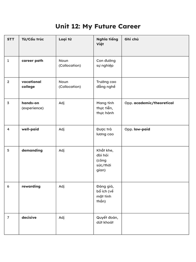 Unit 12 My Future Career | PDF | Vocational Education | Cognition