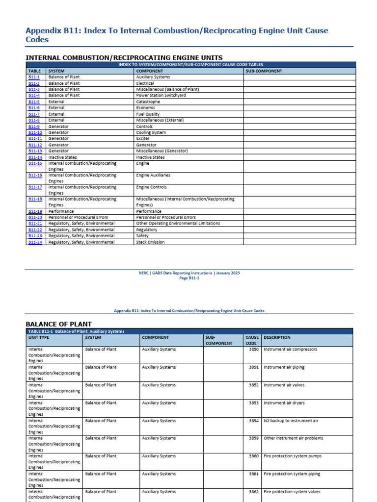 Appendix B11 Internal Combustion Unit Cause Codes 2023 DRI | PDF ...