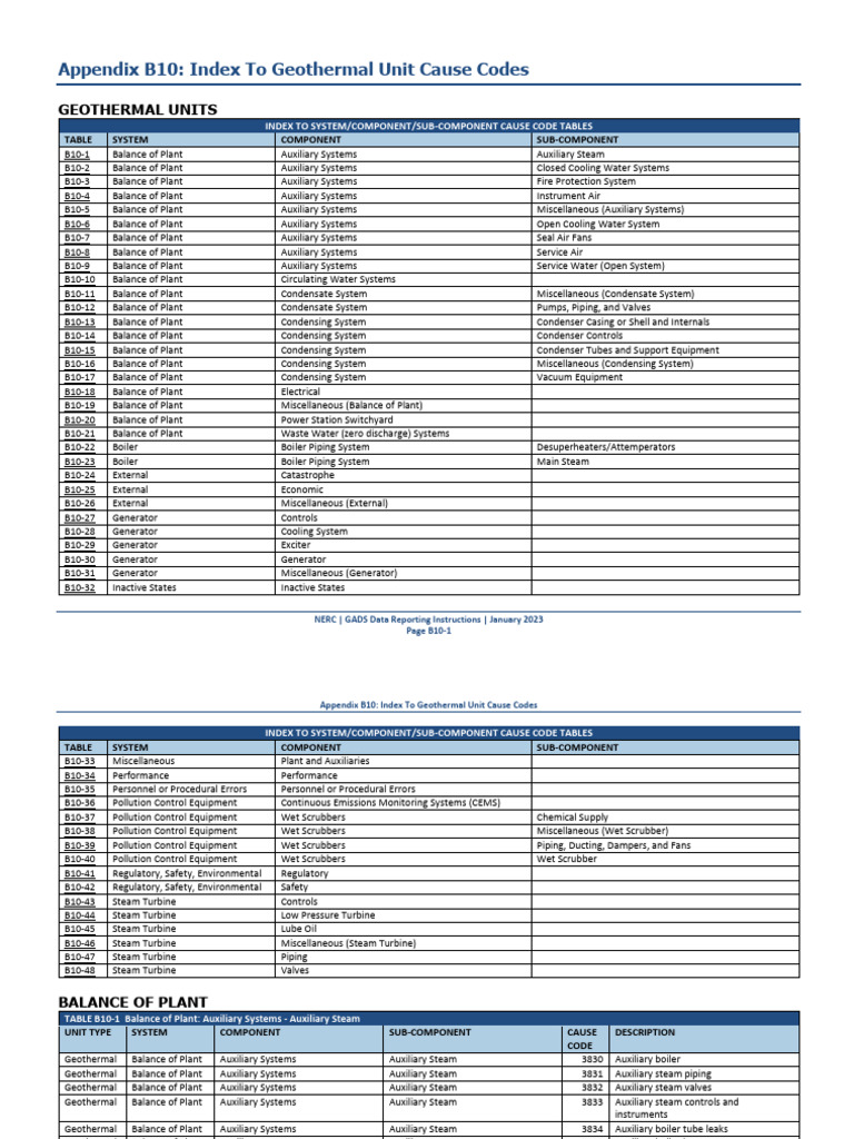 Appendix B10 Geothermal Unit Cause Codes 2023 DRI | PDF | Boiler ...