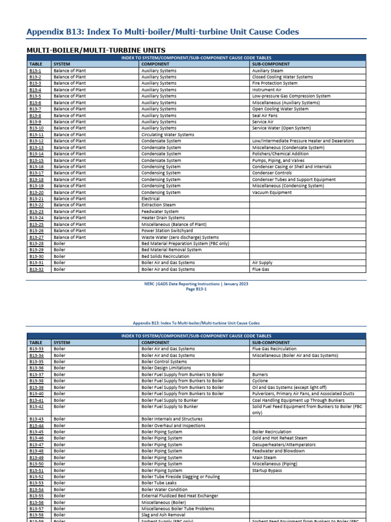 Appendix B13 Multi Boiler Multi Turbine Unit Cause Codes 2023 DRI | PDF ...