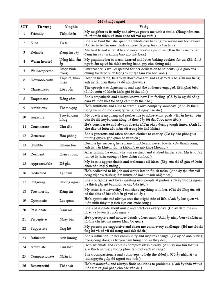 Bộ từ vựng IELTS Speaking Part 2 | PDF