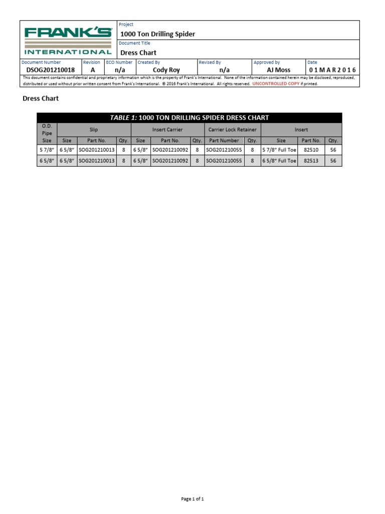 Dress Chart 1000 Ton Drilling Spider | PDF