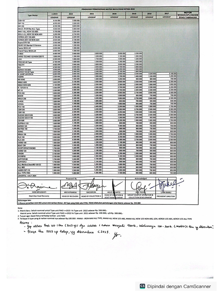 Matrix 2024 Approved | PDF