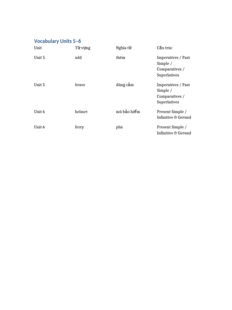 Unit5 6 Vocabulary Table | PDF