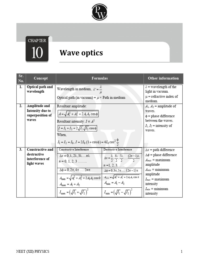 Formula Charts Wave Optics | PDF | Wavelength | Waves