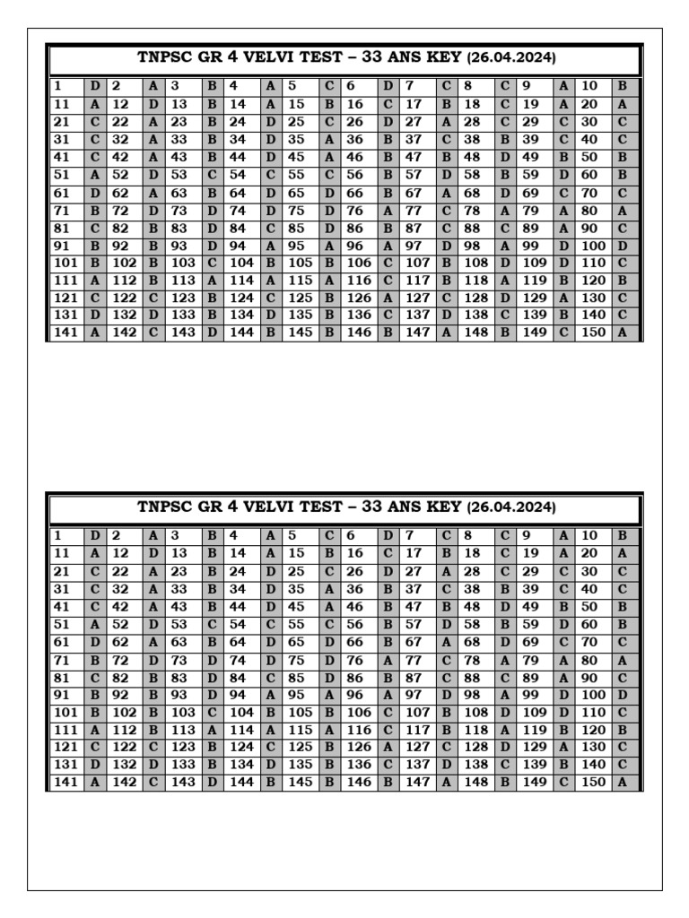 TNPSC GR 4 Velvi Test - 33 Ans Key | PDF