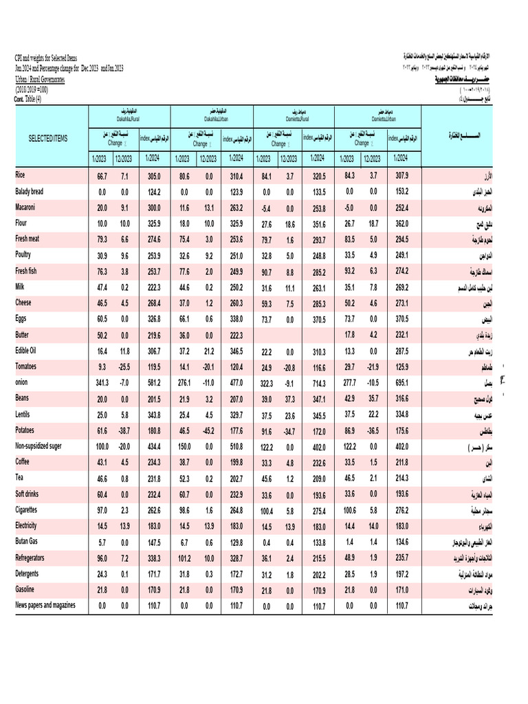 Consumer Price Index (CPI) January 2024-45-50 | PDF | Consumer Price ...