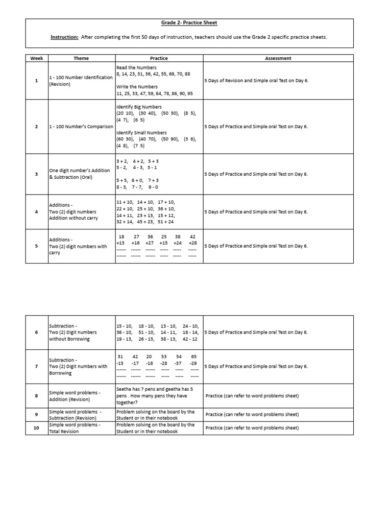 50 Day Math Remediation Phase 3 | PDF | Multiplication | Elementary ...