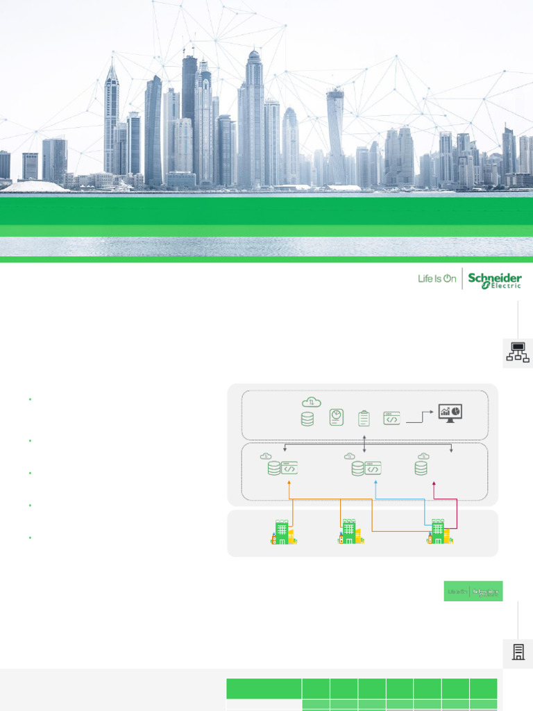 SE Building Advisor - Architecture - CyberSecurity Overview | PDF ...