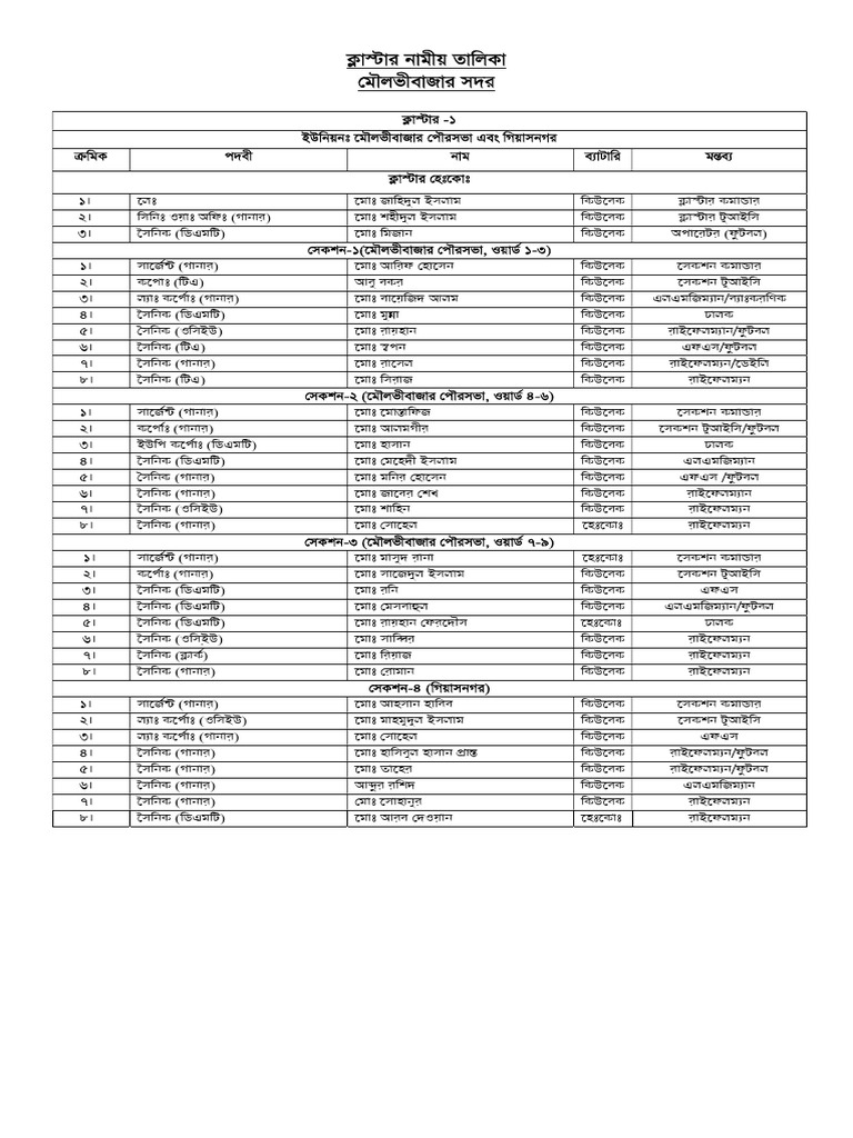 Update Cluster 30-01-2026 | PDF