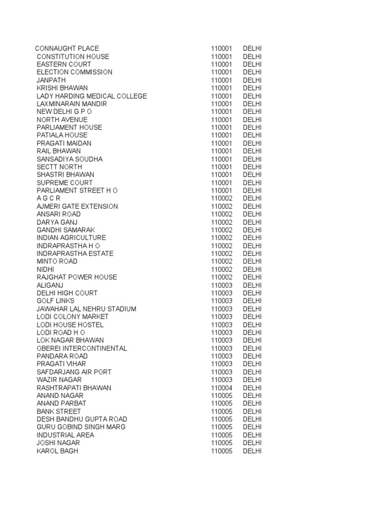 Indian Postal Codes With State | PDF | Delhi | Government Of India