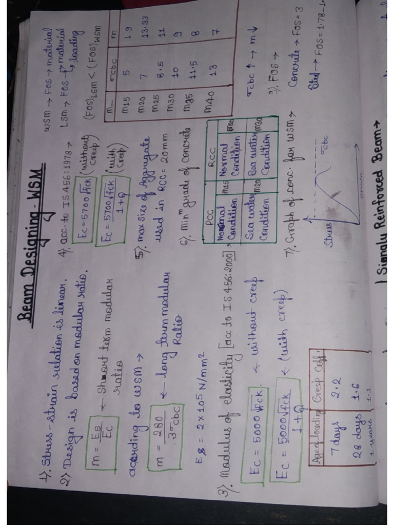 Beam Design (Wsm) (2) | PDF