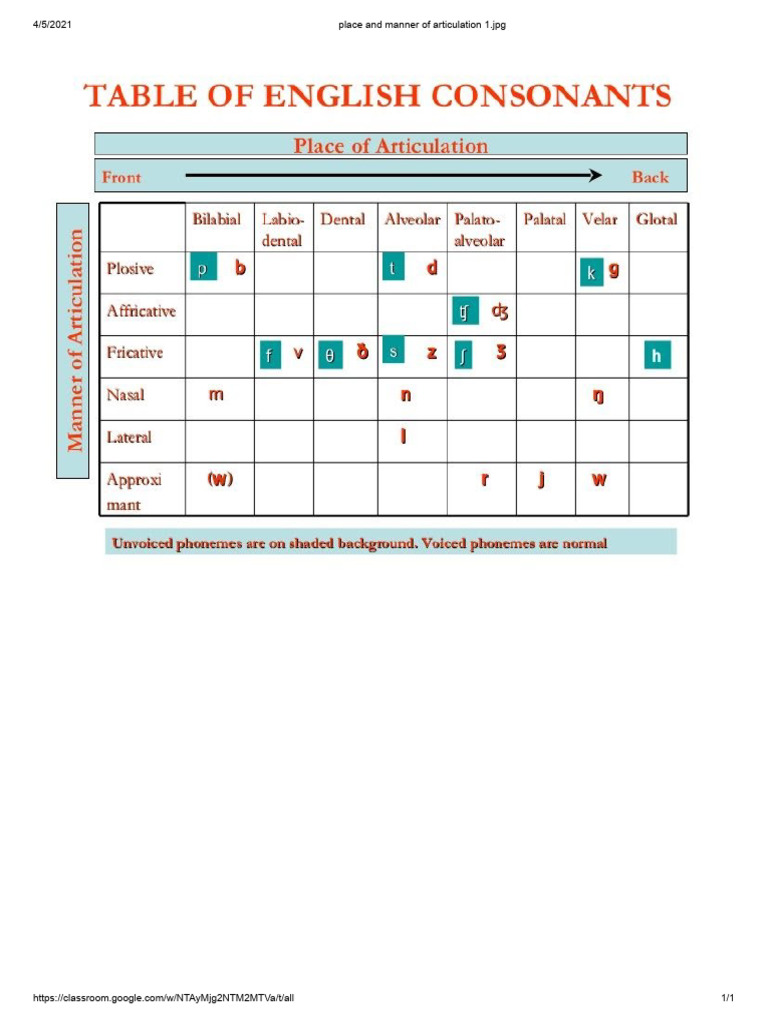 Place and Manner of Articulation 1.Jpg | PDF