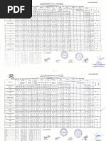 Csat 2019 Answer Key | PDF