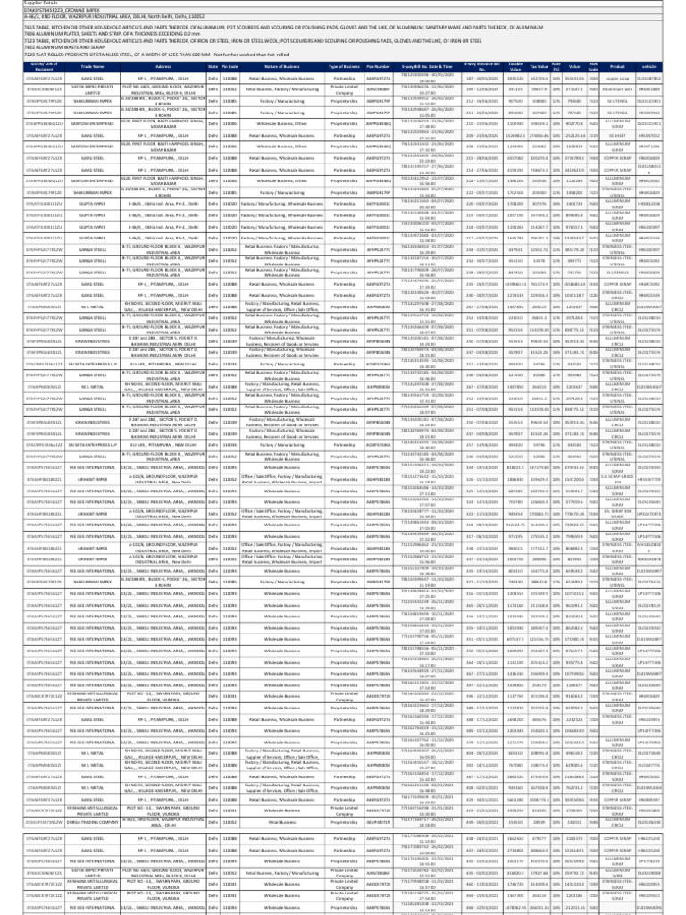 Domestic With E-Way Bill | PDF | Chemical Elements | Materials