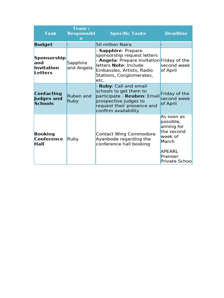 Tasks Anmc | PDF