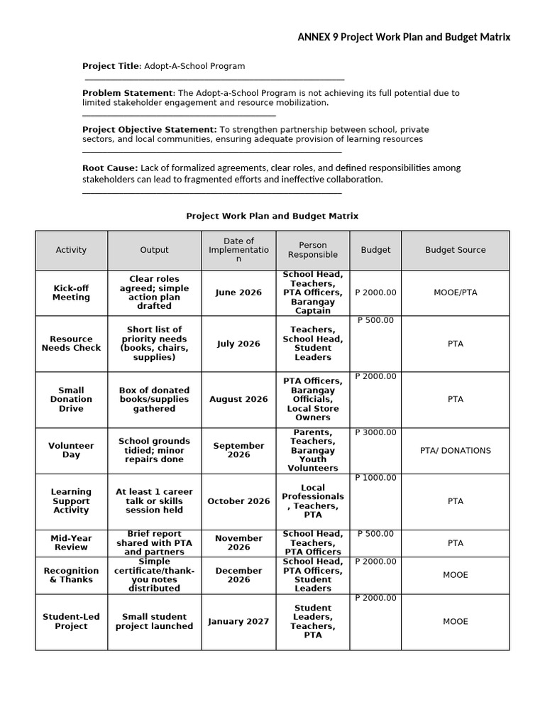 Adopt-A-School - Project Work Plan and Budget | PDF