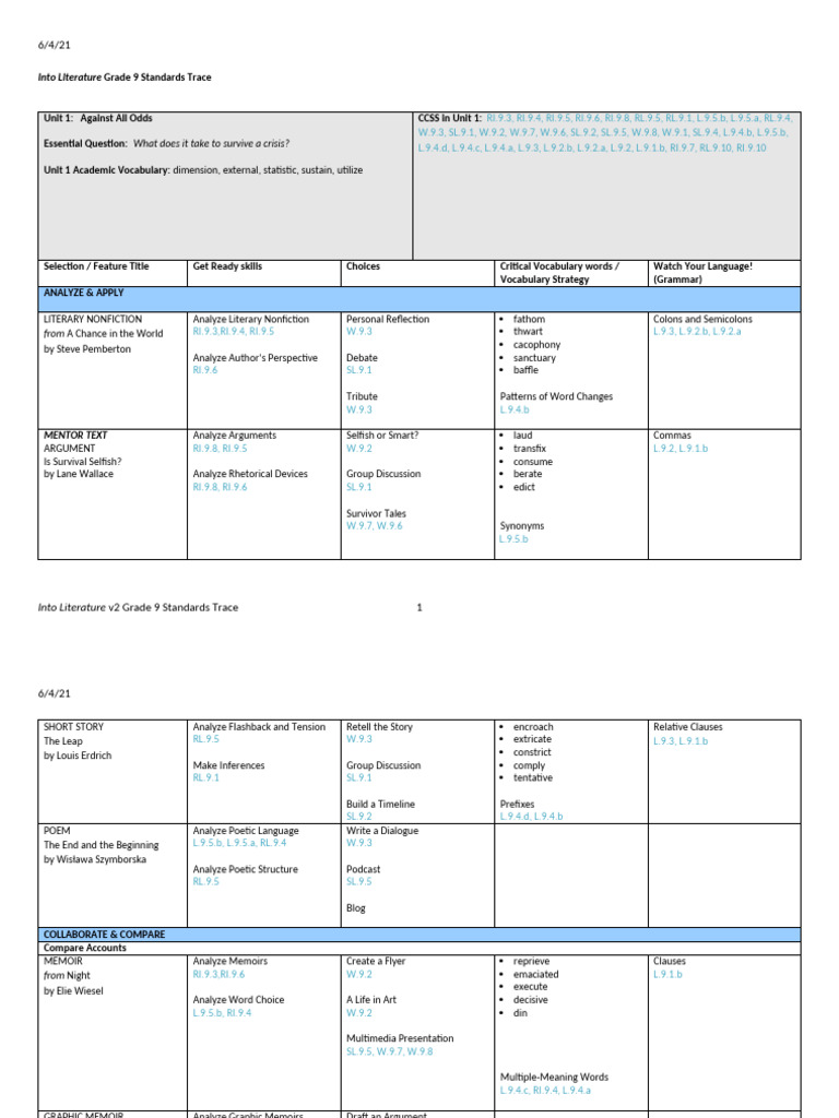 Into Literature V2 SE Grade 9 Standards Trace - Scope and Sequence ...