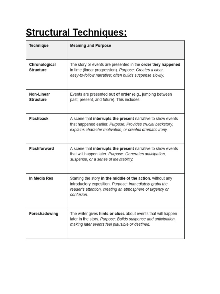English Devices - Techniques | PDF