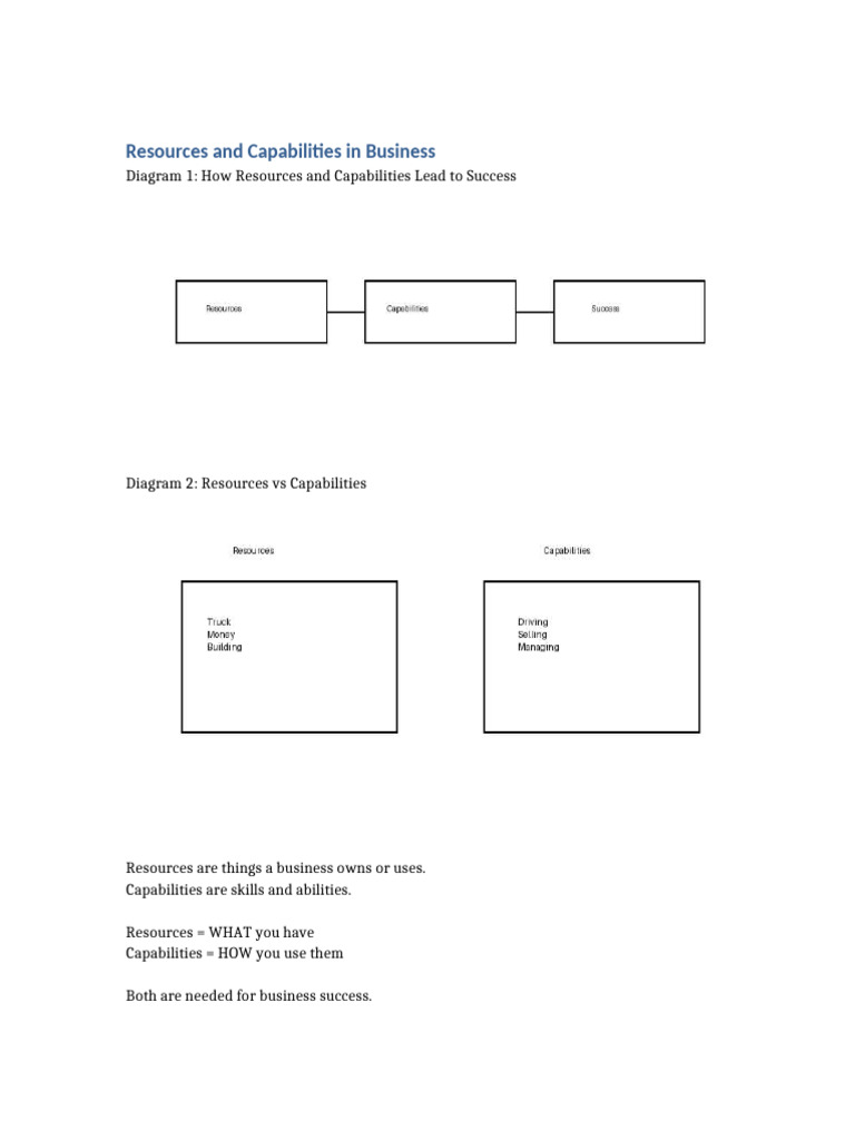 Resources and Capabilities With Diagrams | PDF