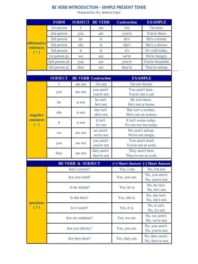 1 Verb BE Verb Present Tense Chart | PDF | Subject (Grammar) | Plural