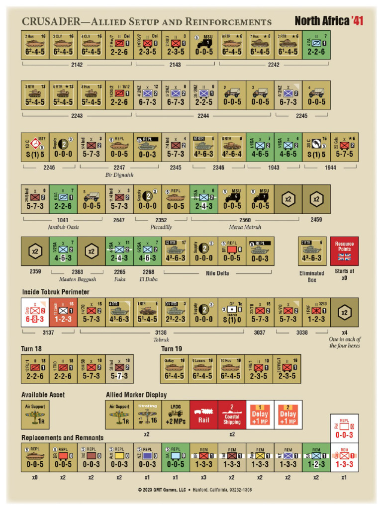NA41 Allied Setup Card | PDF