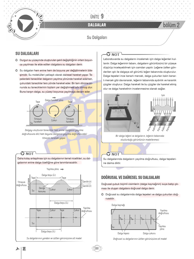 Tyt Fizik Dalgalar Su Dalgalari Konu Anlatimi PDF | PDF