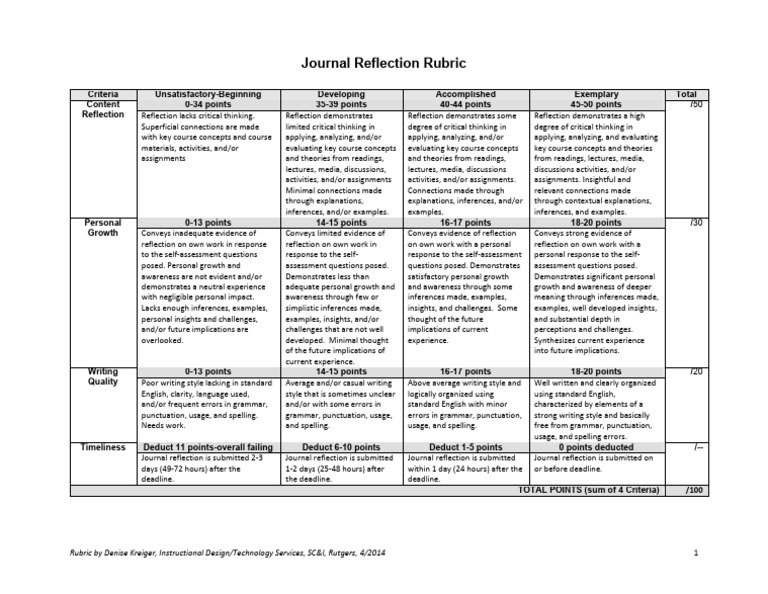 Reflective Journal Grading Matrix | PDF | Critical Thinking | Thought