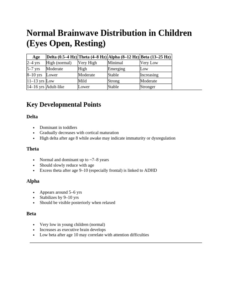 ? Normal Brainwave Distribution in Children | PDF | Neurofeedback ...