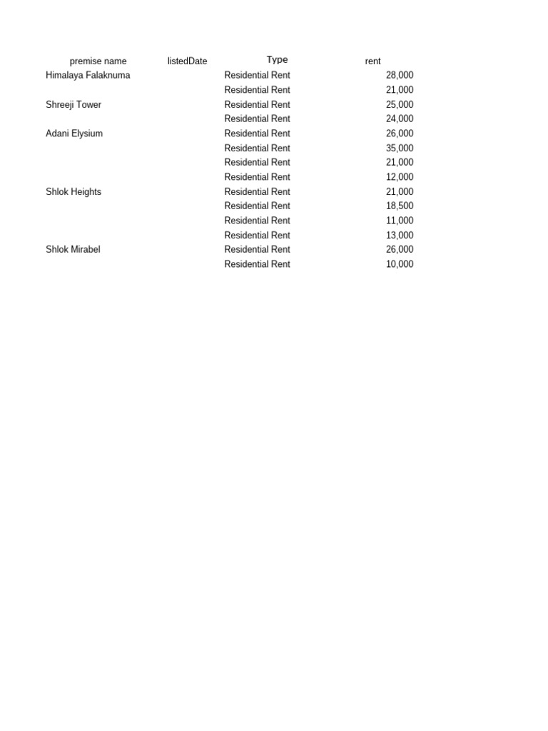 Listing Format 18 | PDF