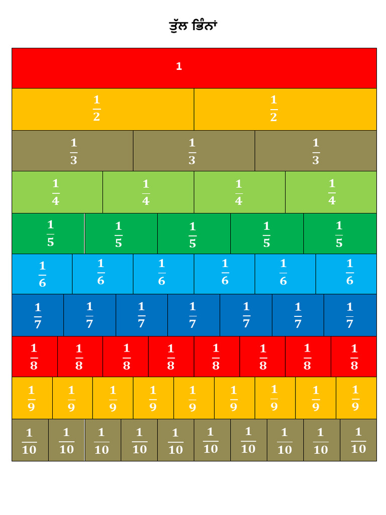 Fraction Chart (Colour) | PDF