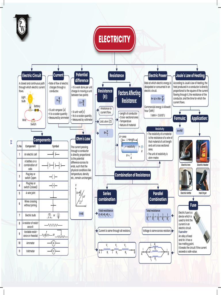Electricity | PDF | Electric Current | Electrical Conductor