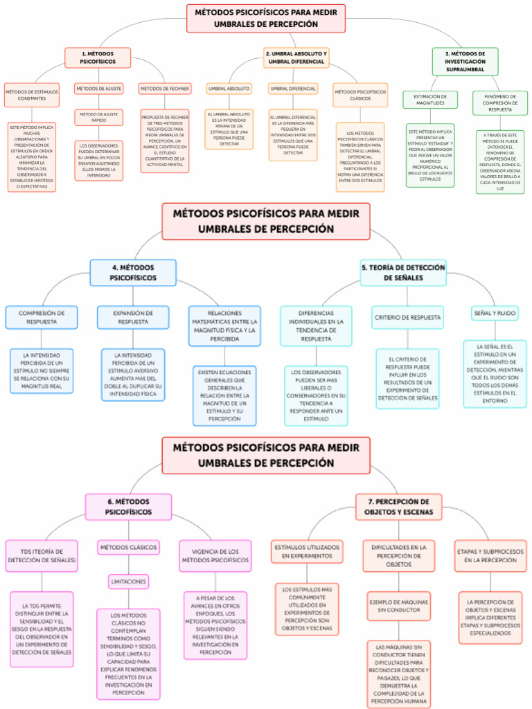 Métodos Psicofísicos Para Medir Umbrales de Percepción | PDF