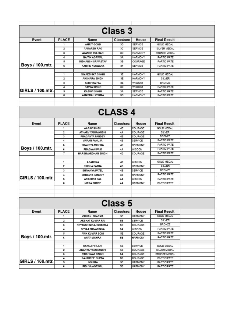 26thjan Prize Distribution List | PDF