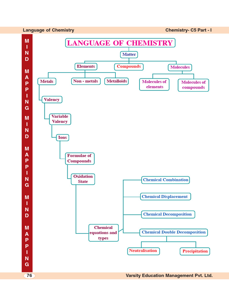 03 Language of Chemistry(CB-6-Che) | PDF | Chemical Compounds | Ion