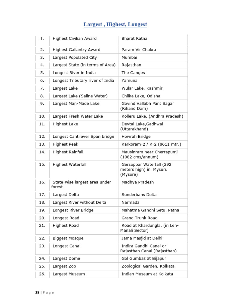 Largest Highest Longest | PDF