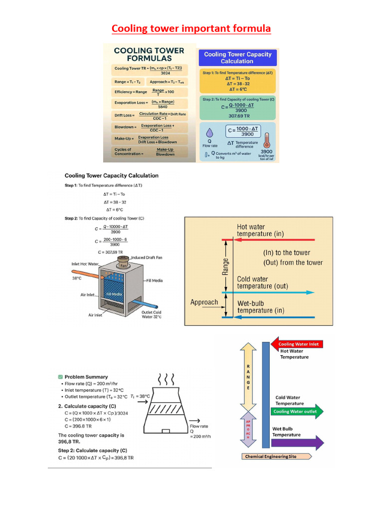 Cooling Tower Important Formula | PDF