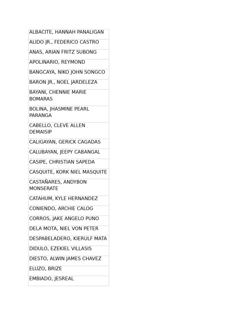 Student List Bscrim | PDF