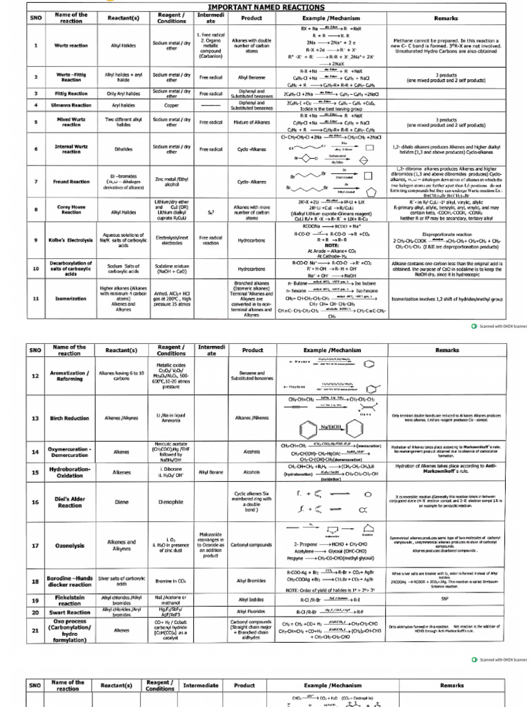 Chemistry(Organic) Named Reactions - A3 | PDF