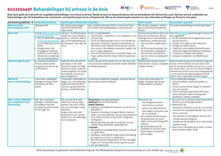 Keuzekaart Behandeling Bij Artrose in de Knie | PDF