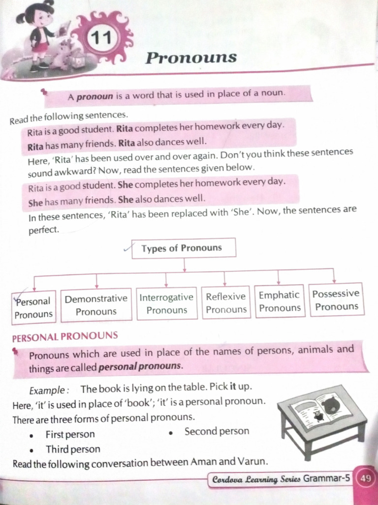 Pronoun Grammar Unit11 | PDF