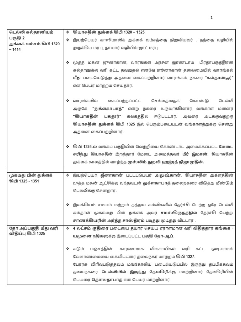Delhi Sulthan 2.. | PDF