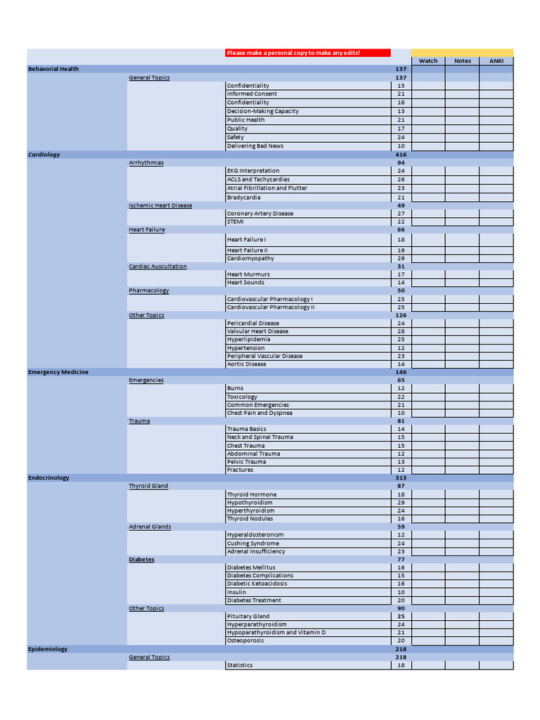 BB Step 2 Checklist 2 | PDF | Childbirth | Heart